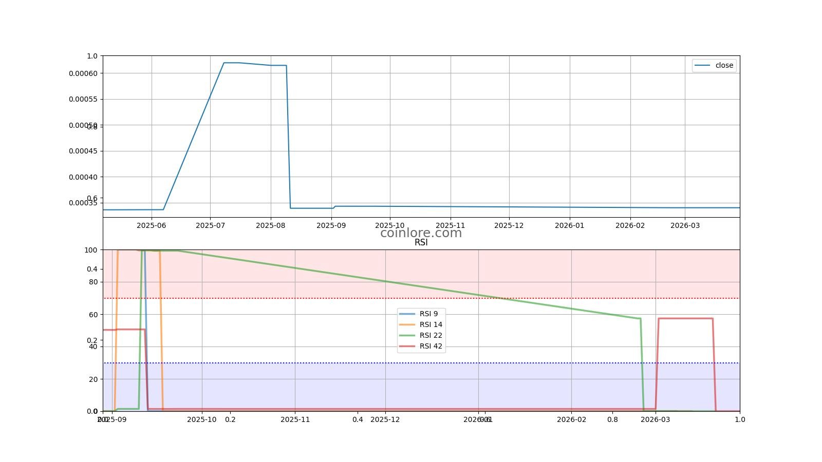 Xpansion Game RSI indicator