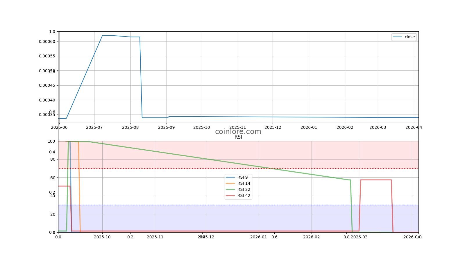 Xpansion Game RSI indicator