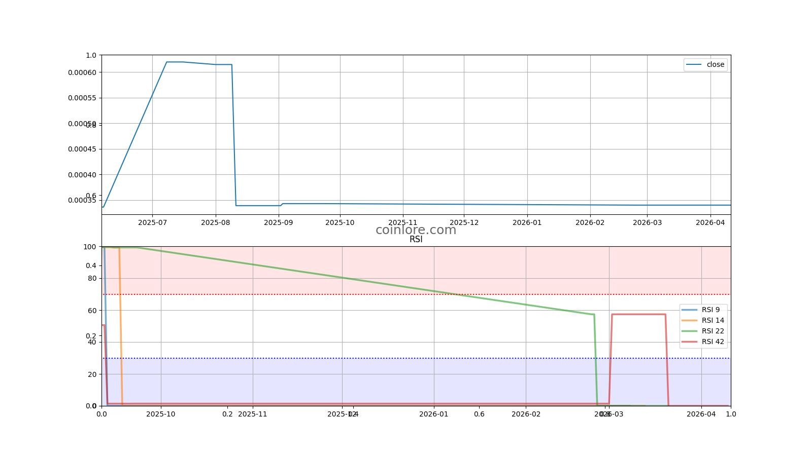 Xpansion Game RSI indicator