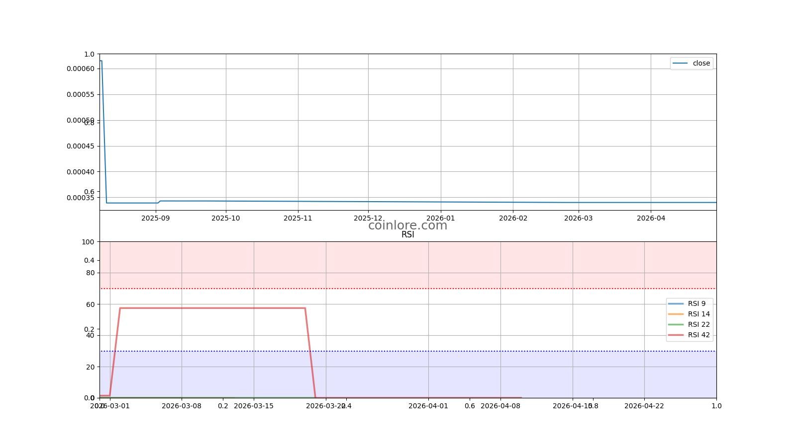 Xpansion Game RSI indicator
