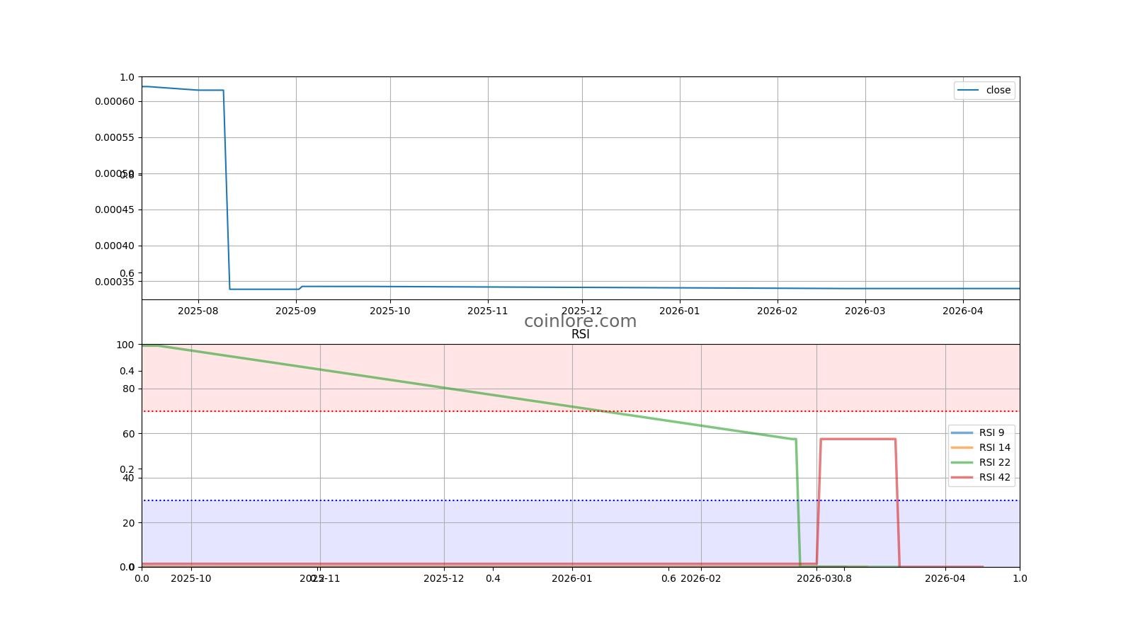 Xpansion Game RSI indicator