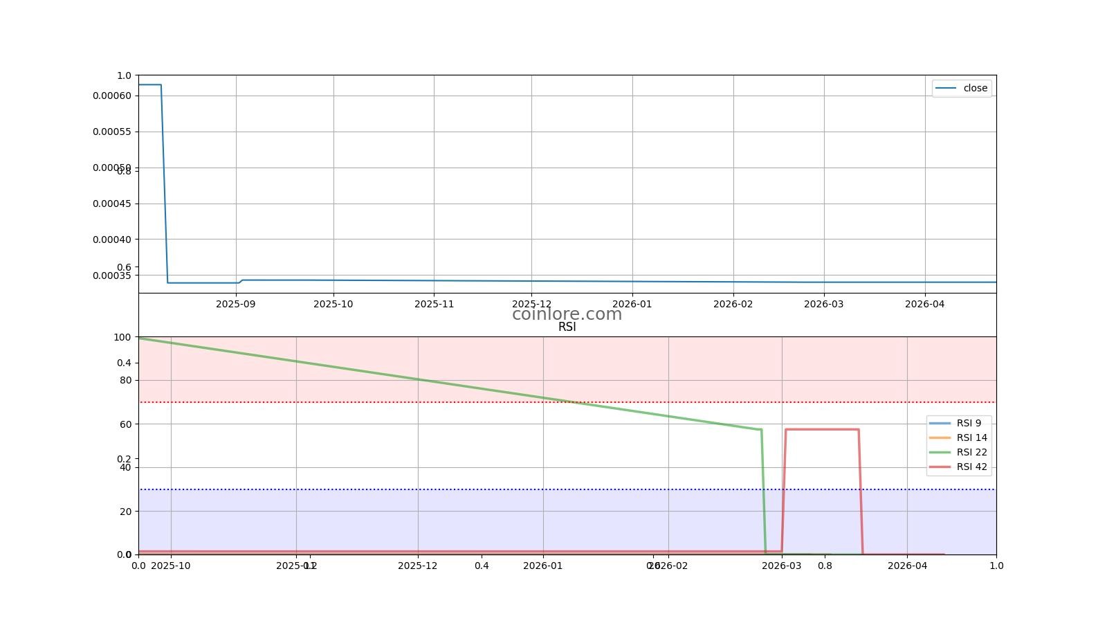 Xpansion Game RSI indicator