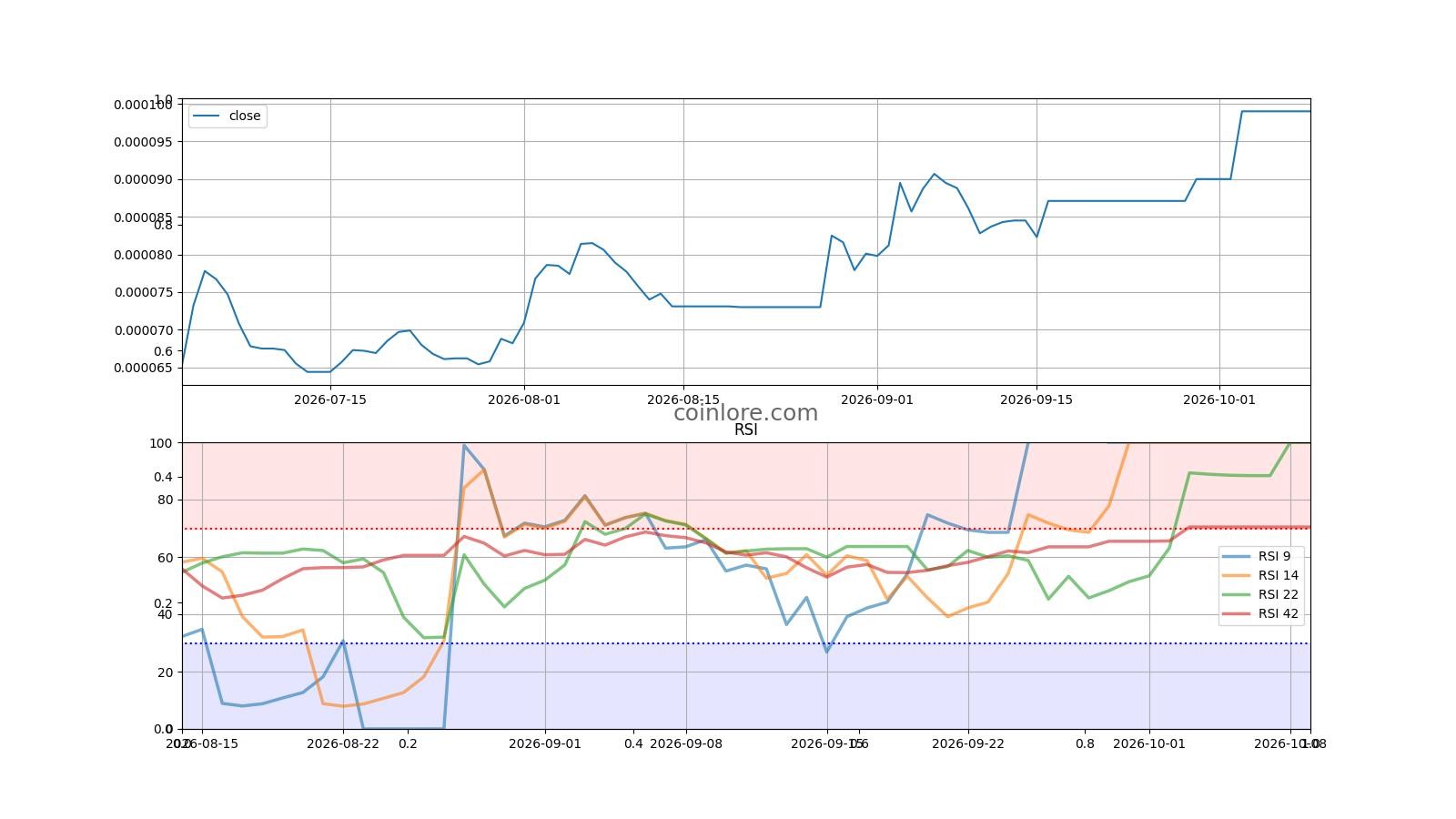 Xpedition RSI indicator