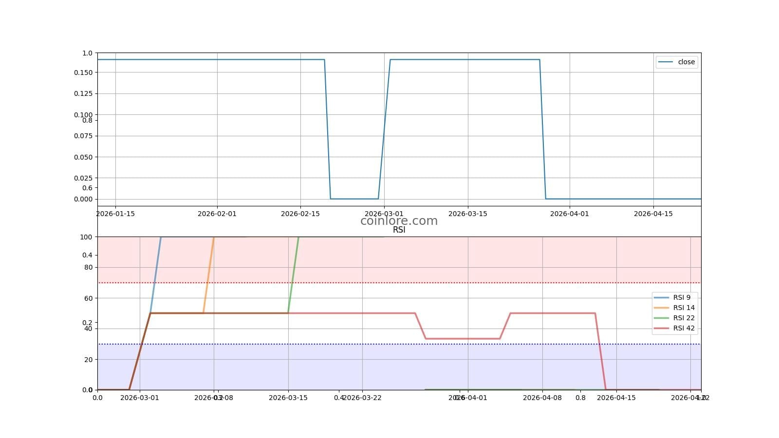 Xpense RSI indicator