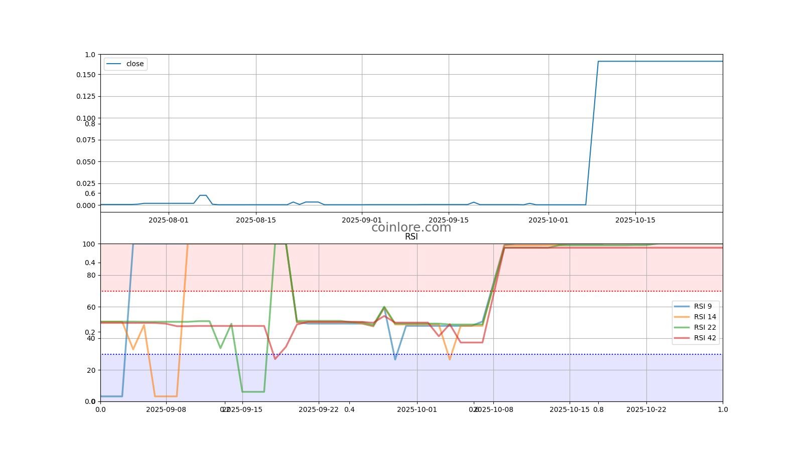 Xpense RSI indicator