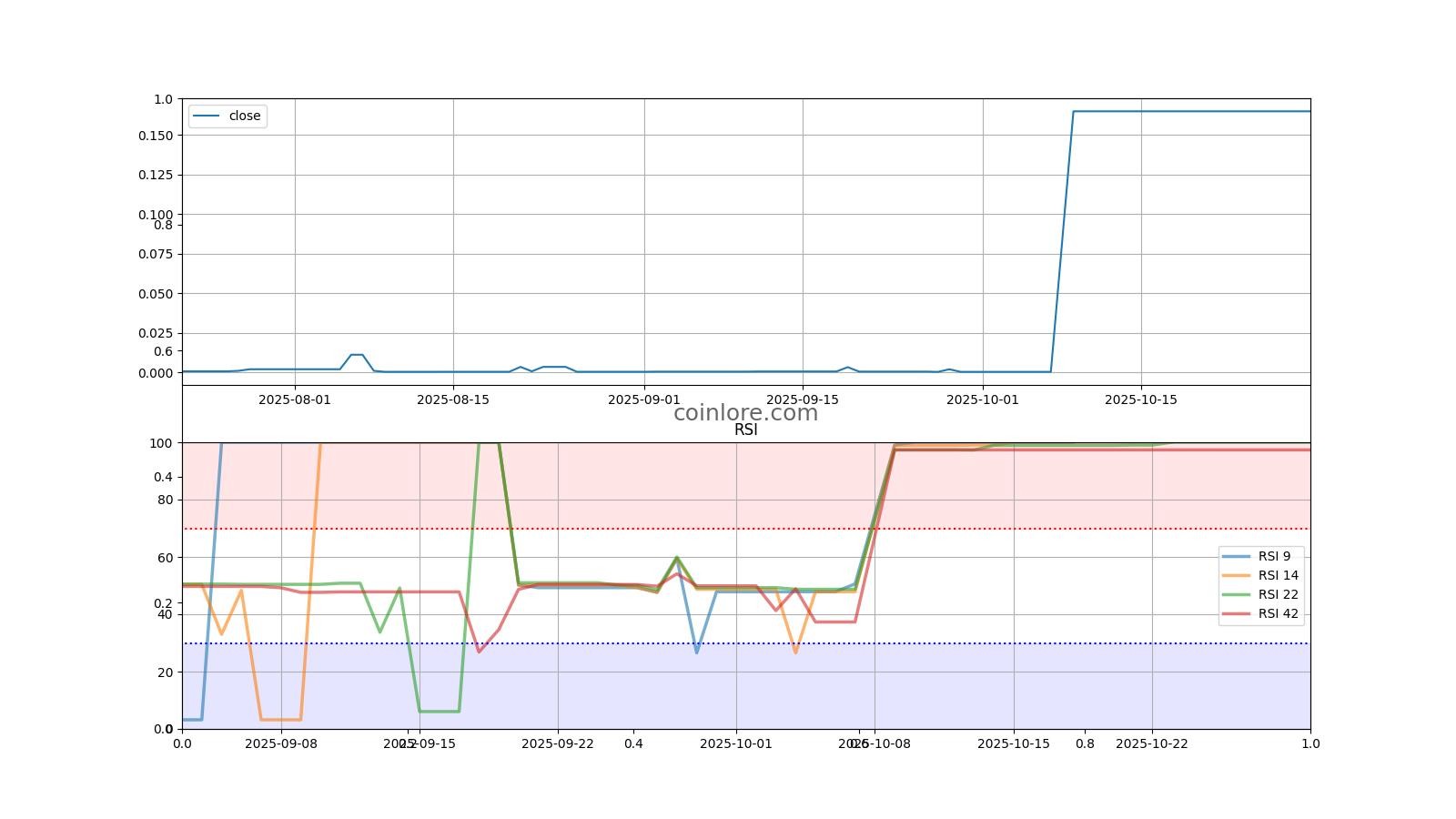 Xpense RSI indicator