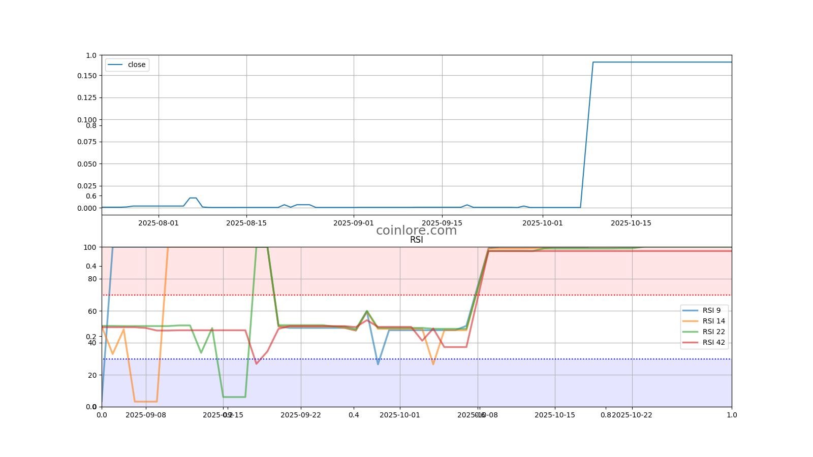 Xpense RSI indicator