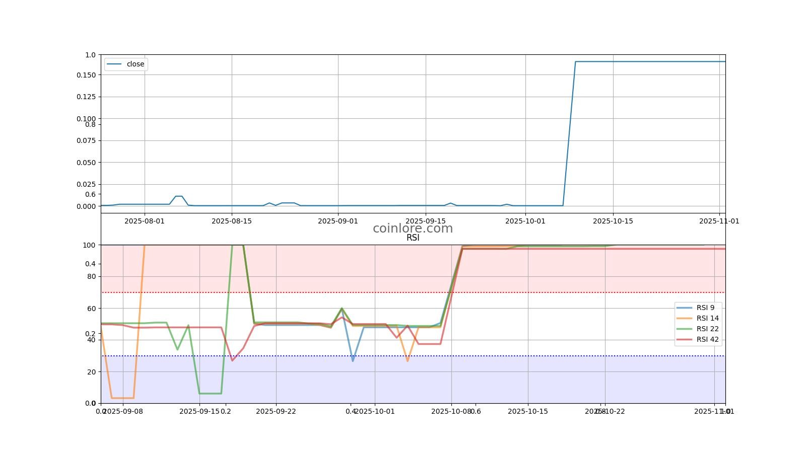 Xpense RSI indicator