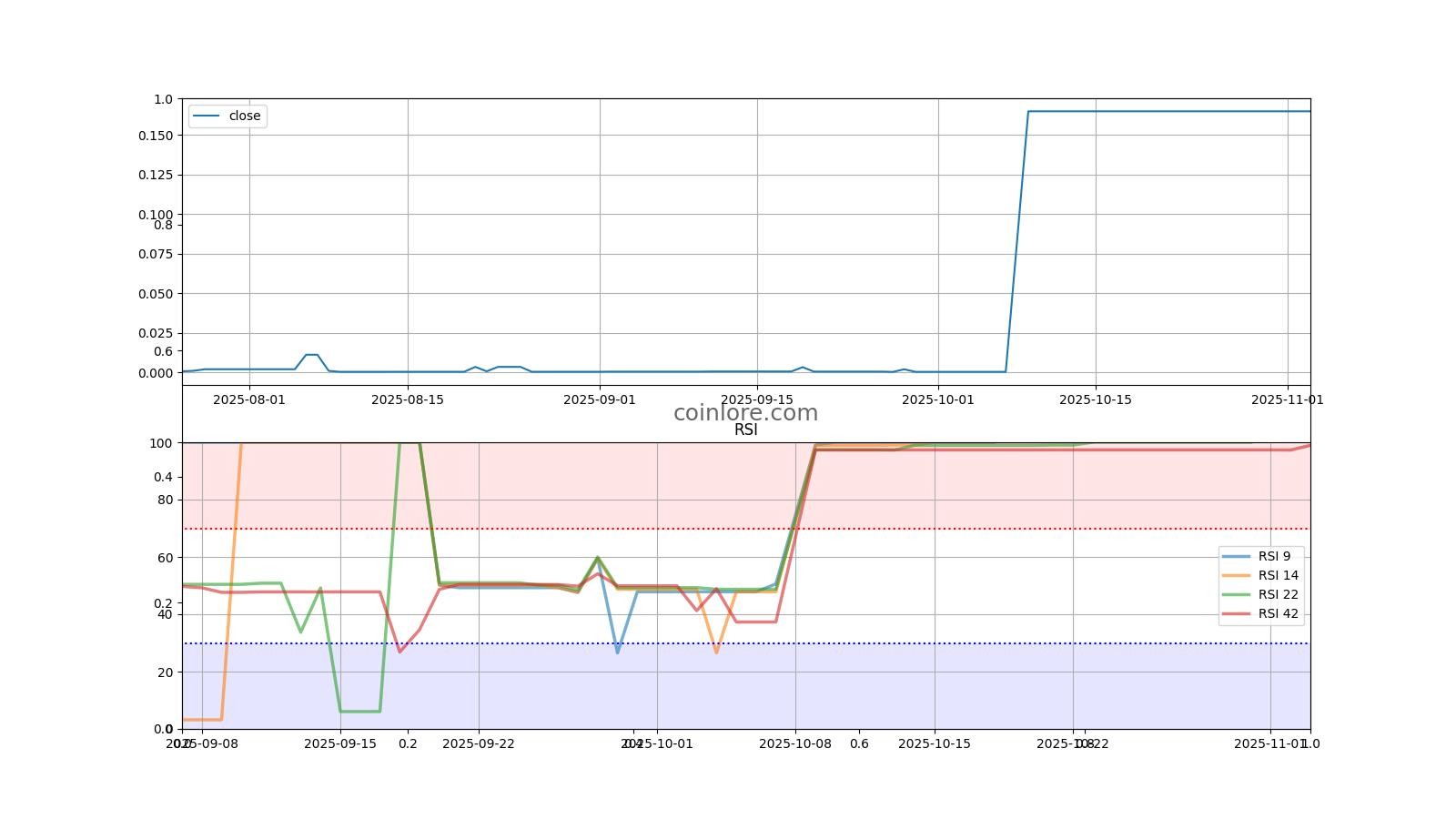 Xpense RSI indicator