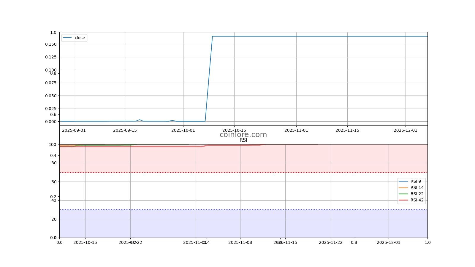 Xpense RSI indicator