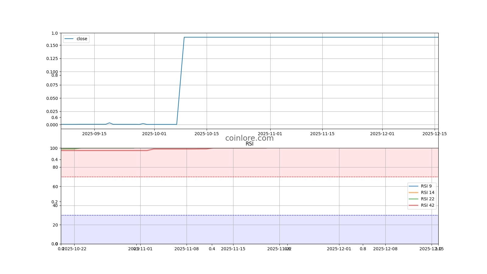 Xpense RSI indicator