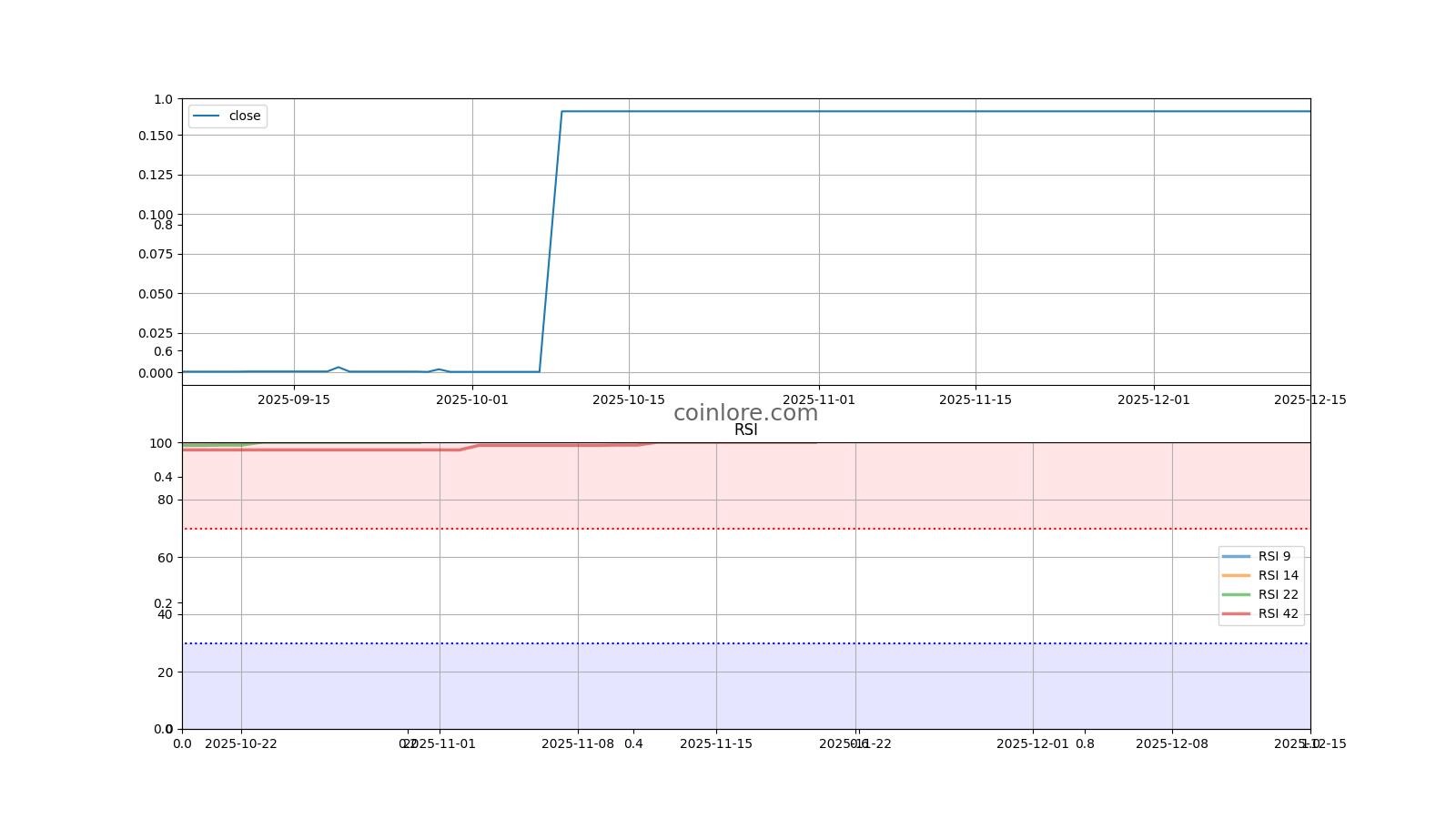 Xpense RSI indicator