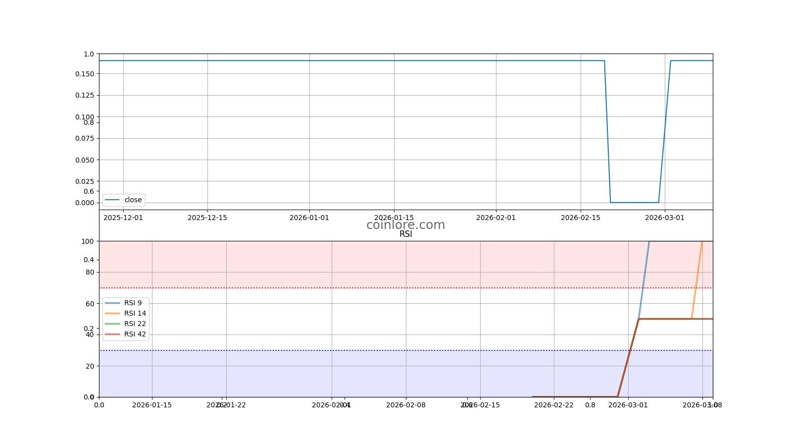 Xpense RSI indicator