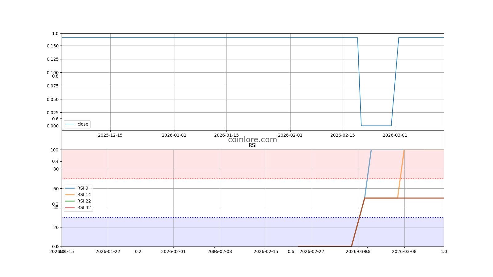 Xpense RSI indicator
