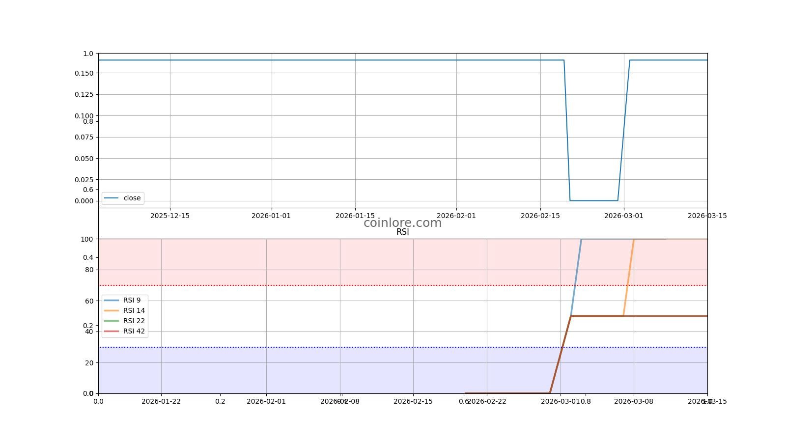 Xpense RSI indicator