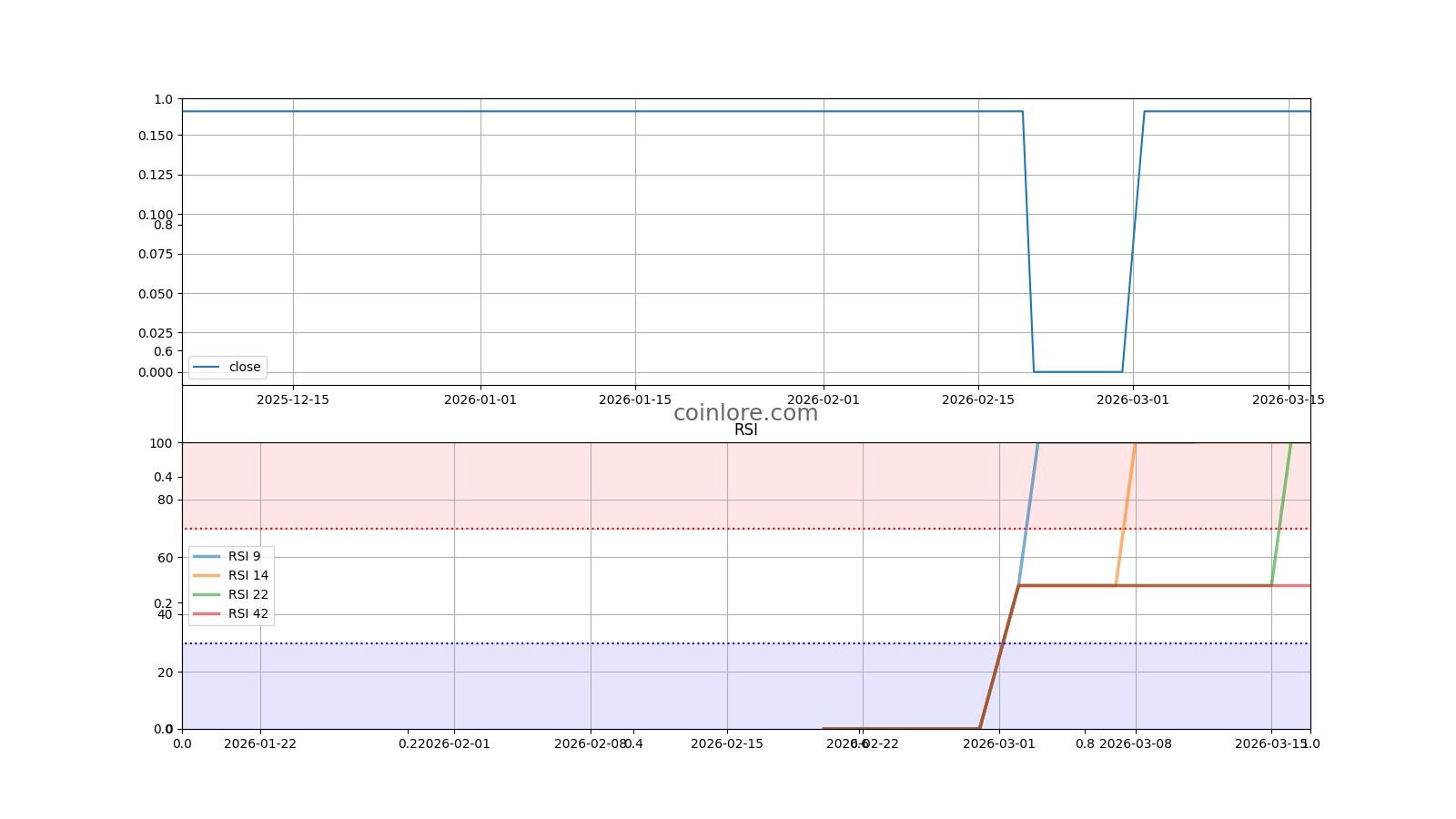 Xpense RSI indicator