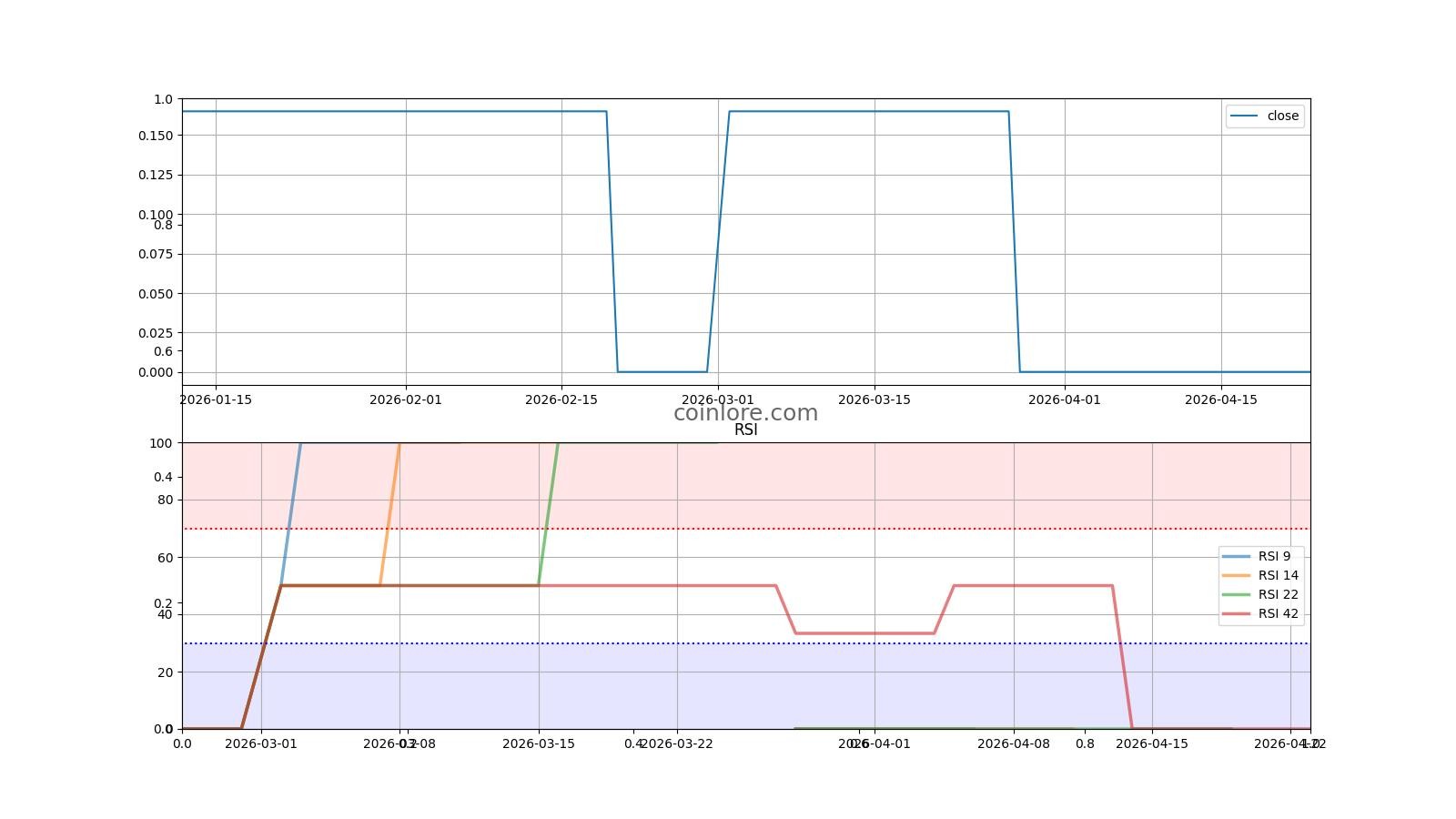 Xpense RSI indicator