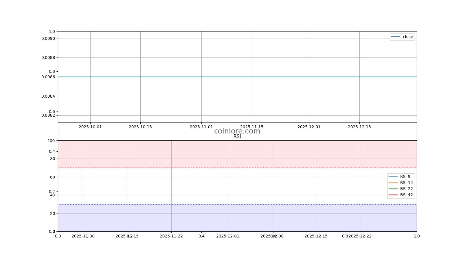 xPET tech RSI indicator