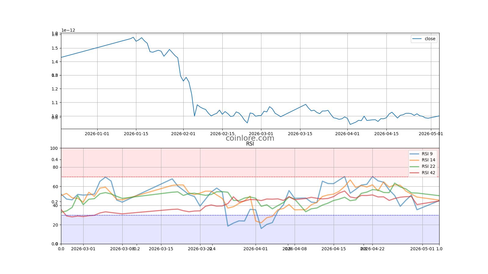 XPROJECT RSI indicator
