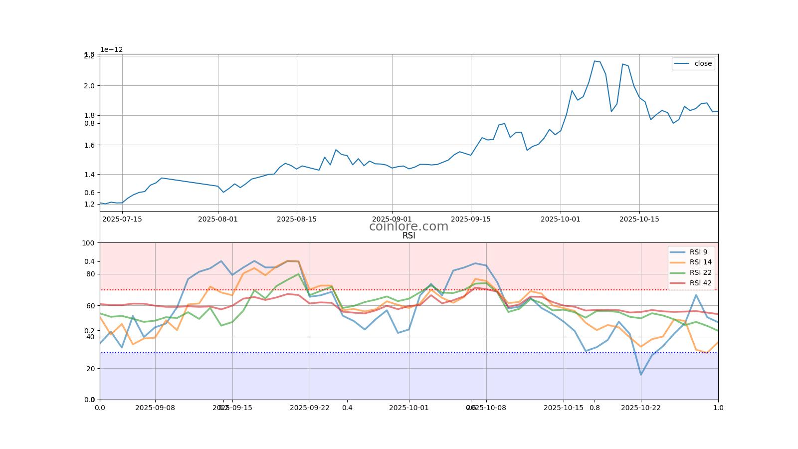 XPROJECT RSI indicator