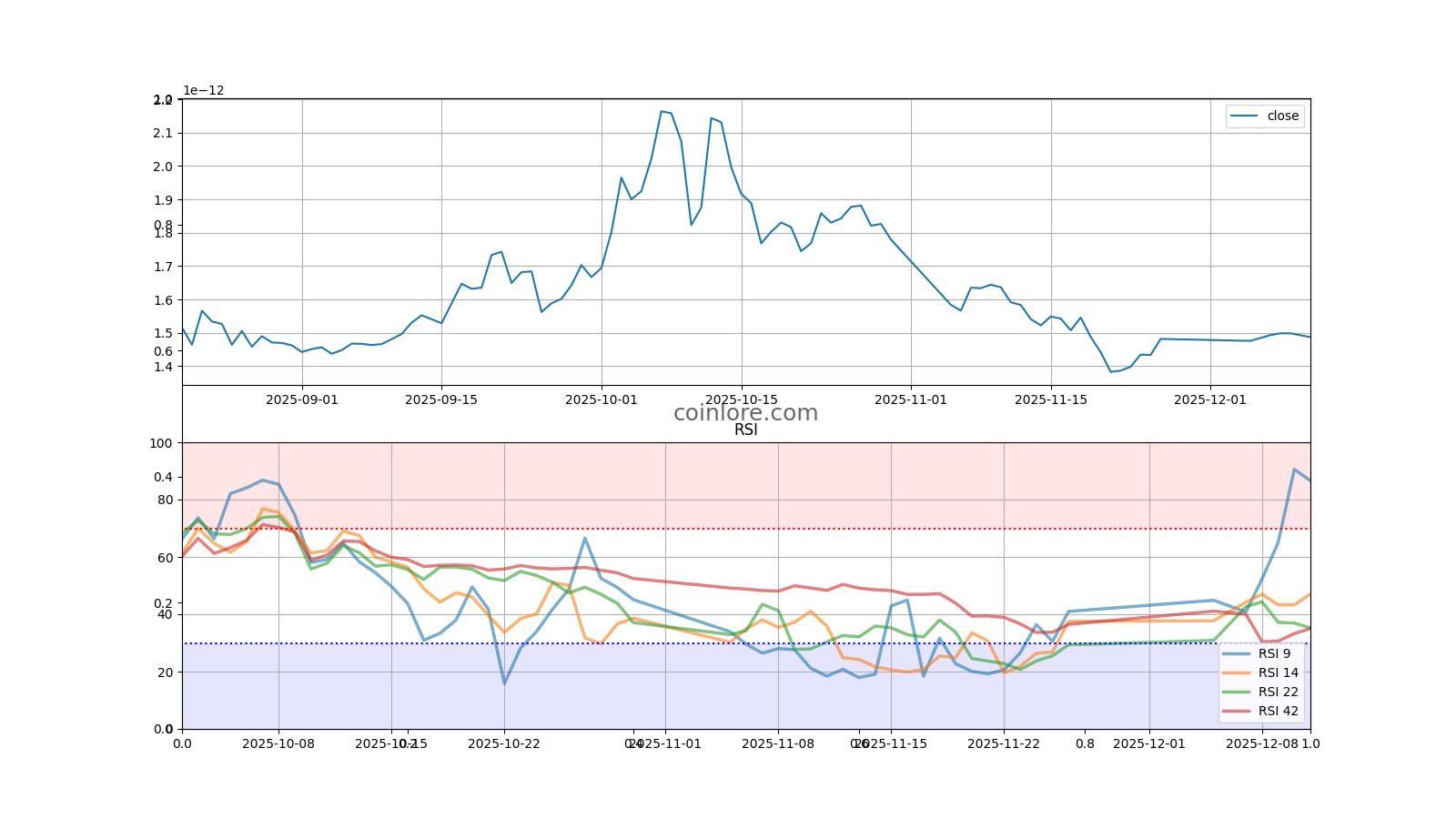 XPROJECT RSI indicator