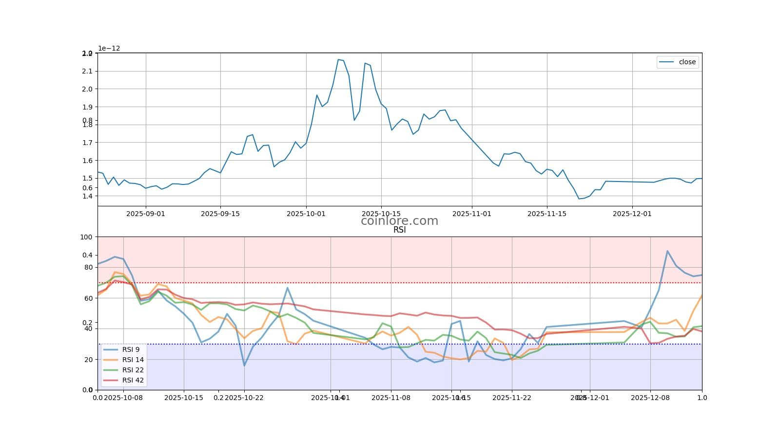 XPROJECT RSI indicator