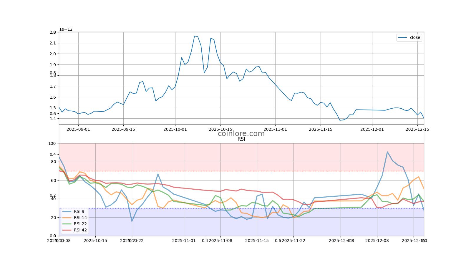 XPROJECT RSI indicator