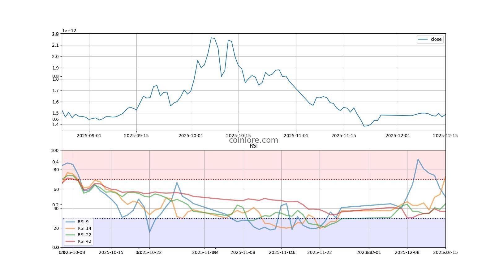 XPROJECT RSI indicator