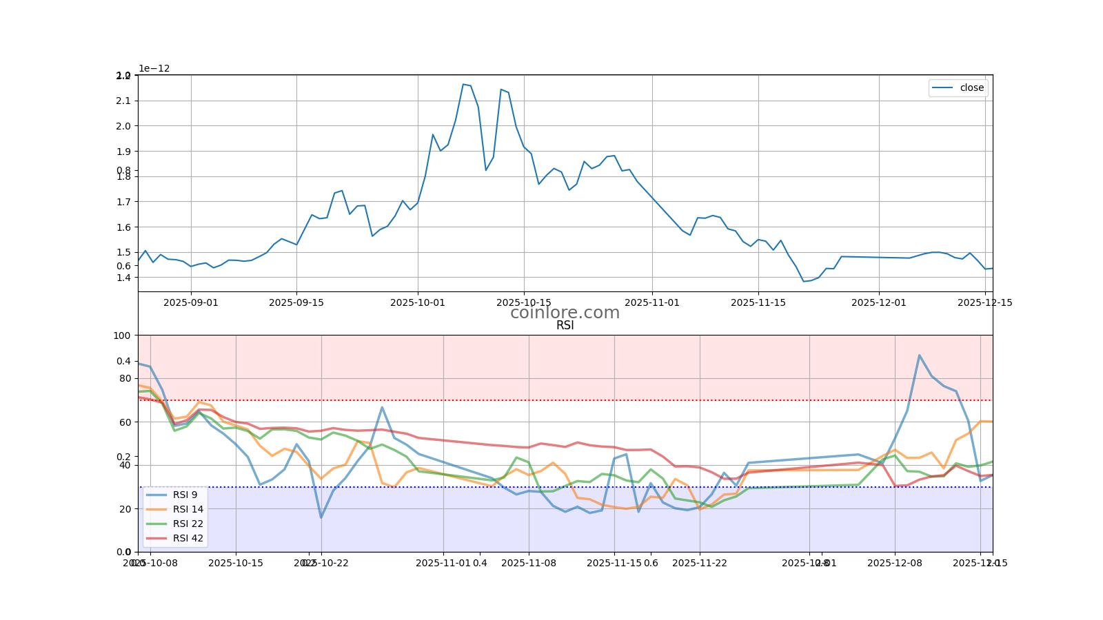 XPROJECT RSI indicator
