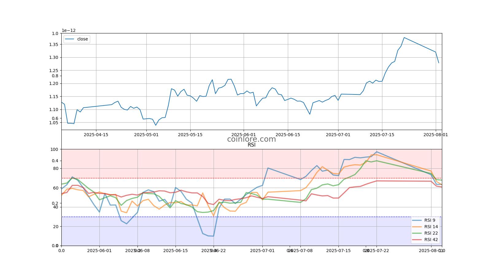 XPROJECT RSI indicator