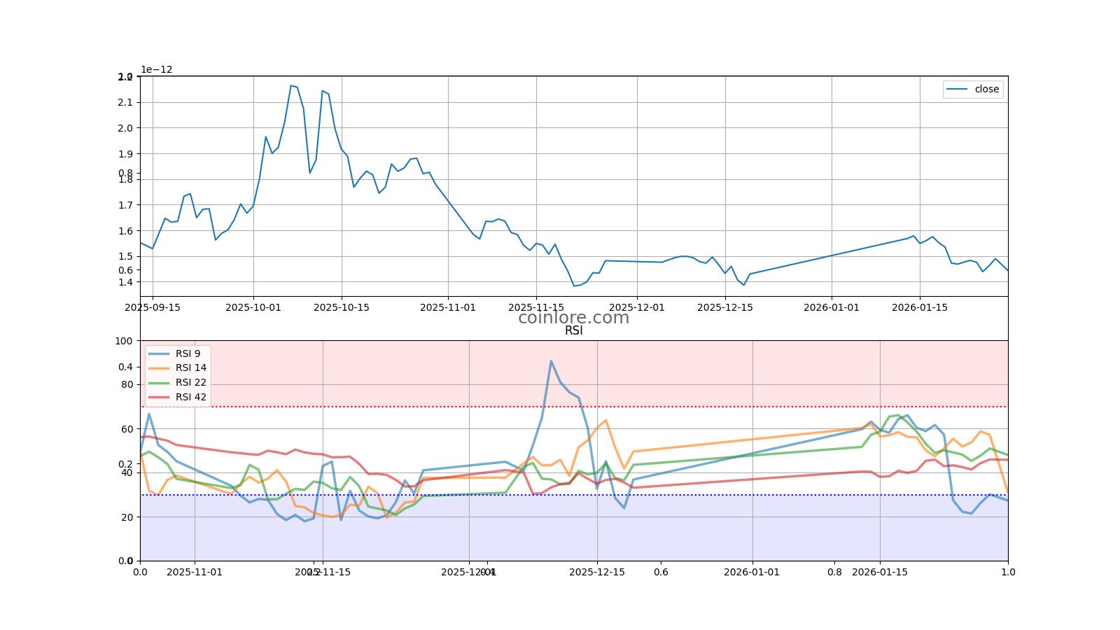 XPROJECT RSI indicator