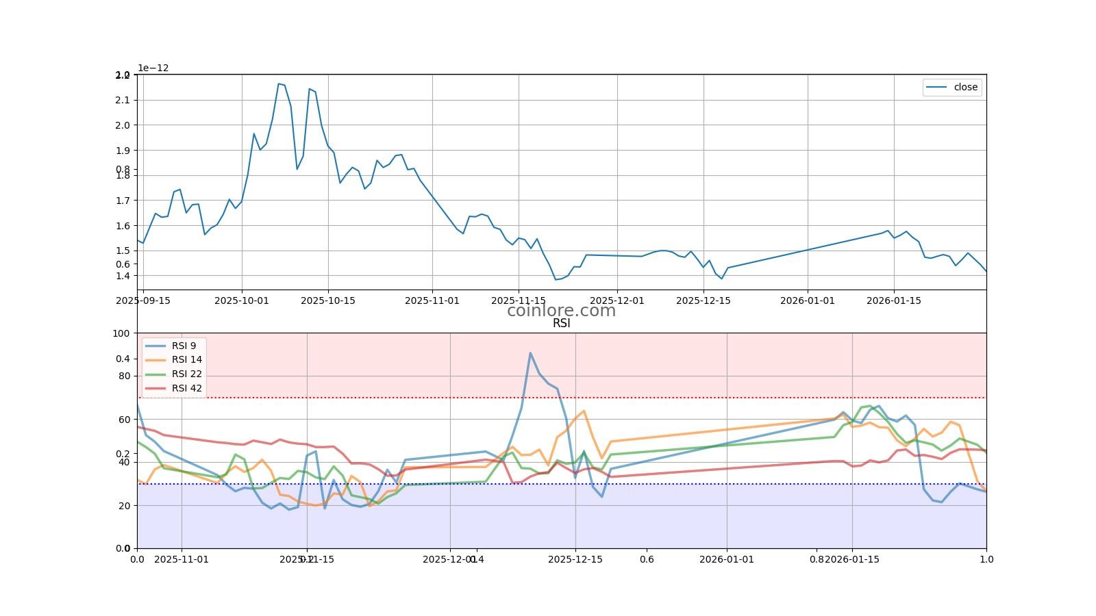 XPROJECT RSI indicator
