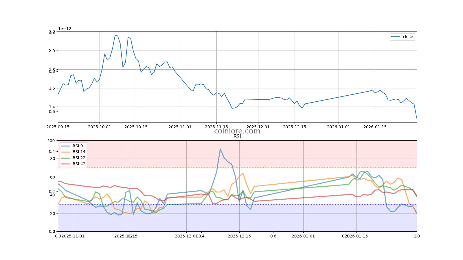 XPROJECT RSI indicator