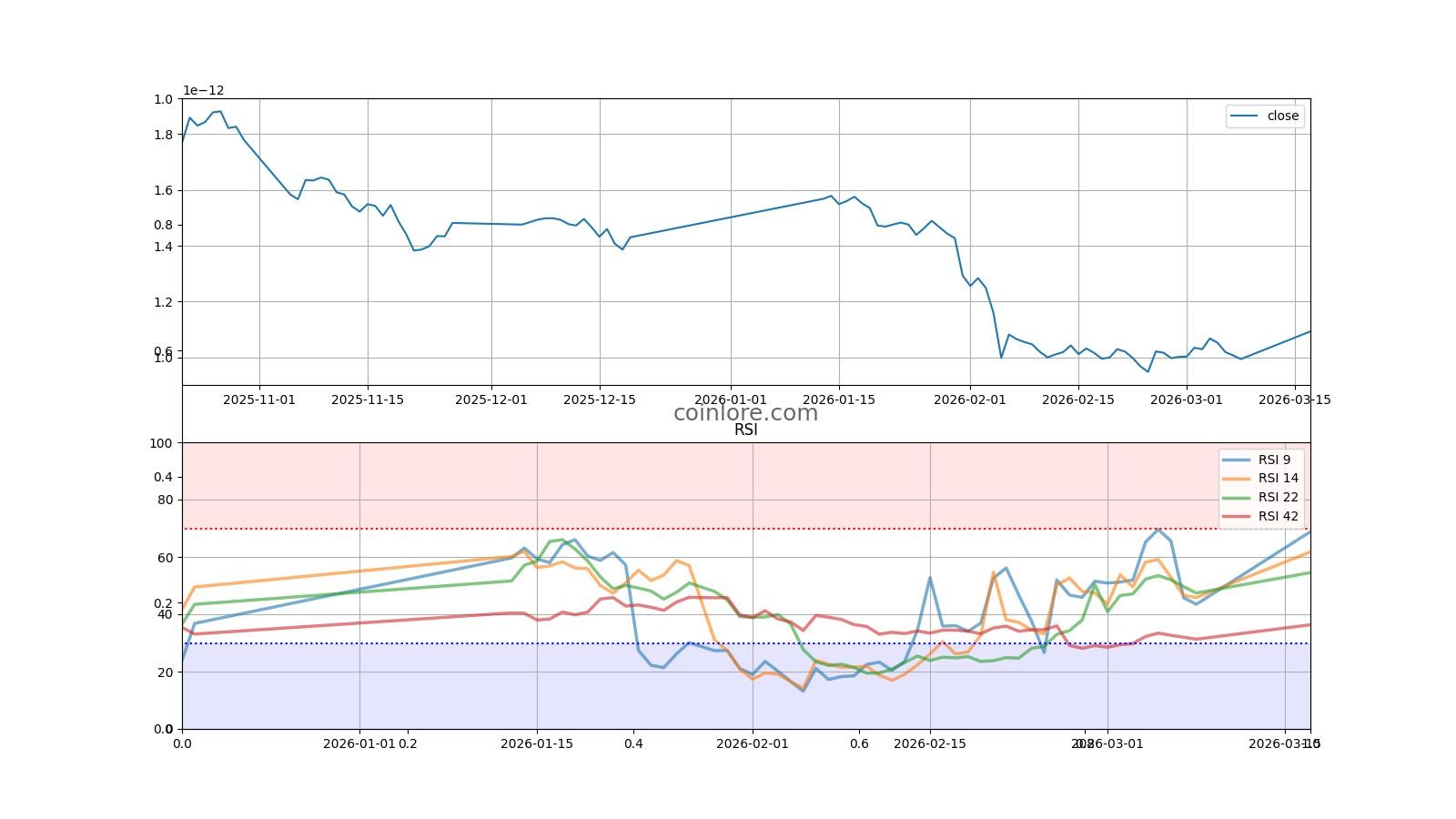 XPROJECT RSI indicator