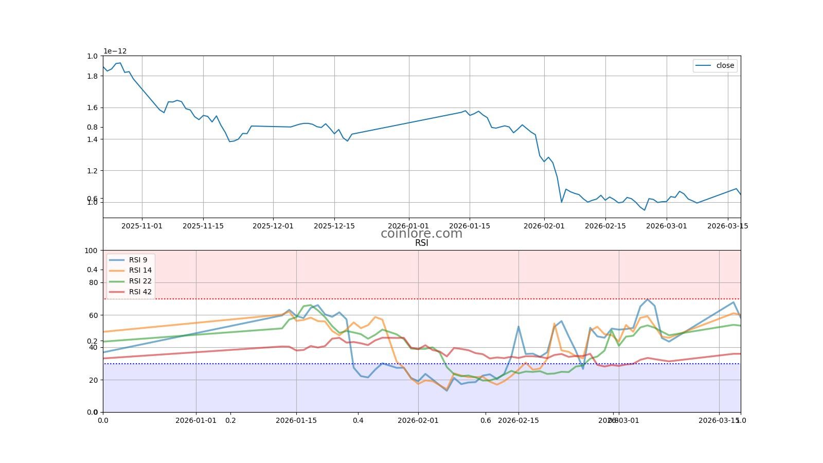 XPROJECT RSI indicator