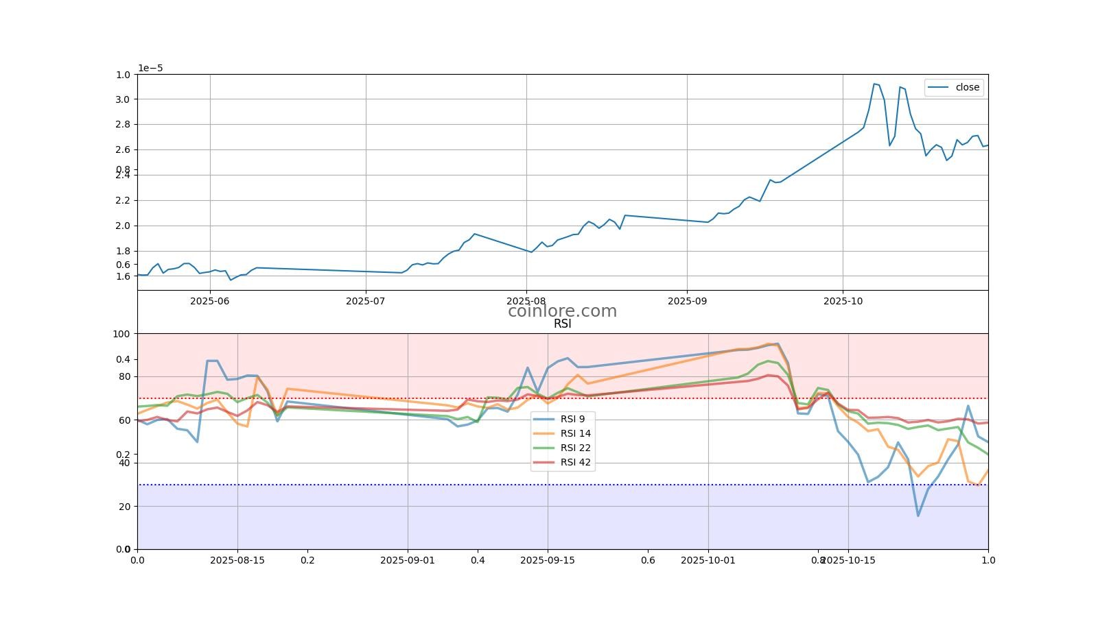 XQUOK RSI indicator