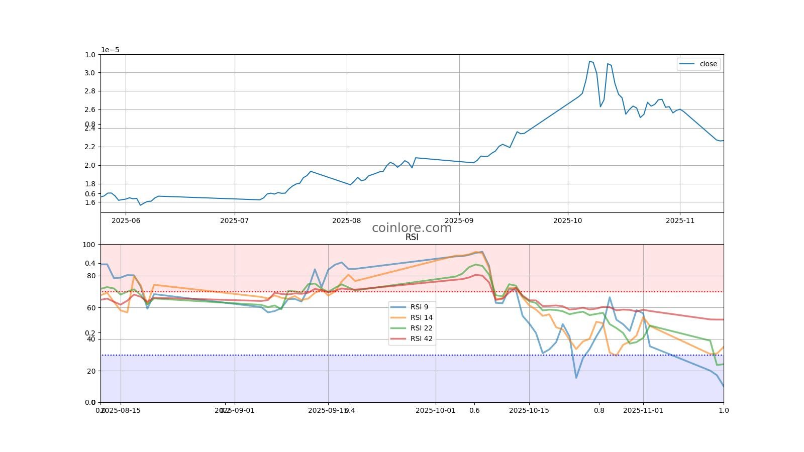 XQUOK RSI indicator