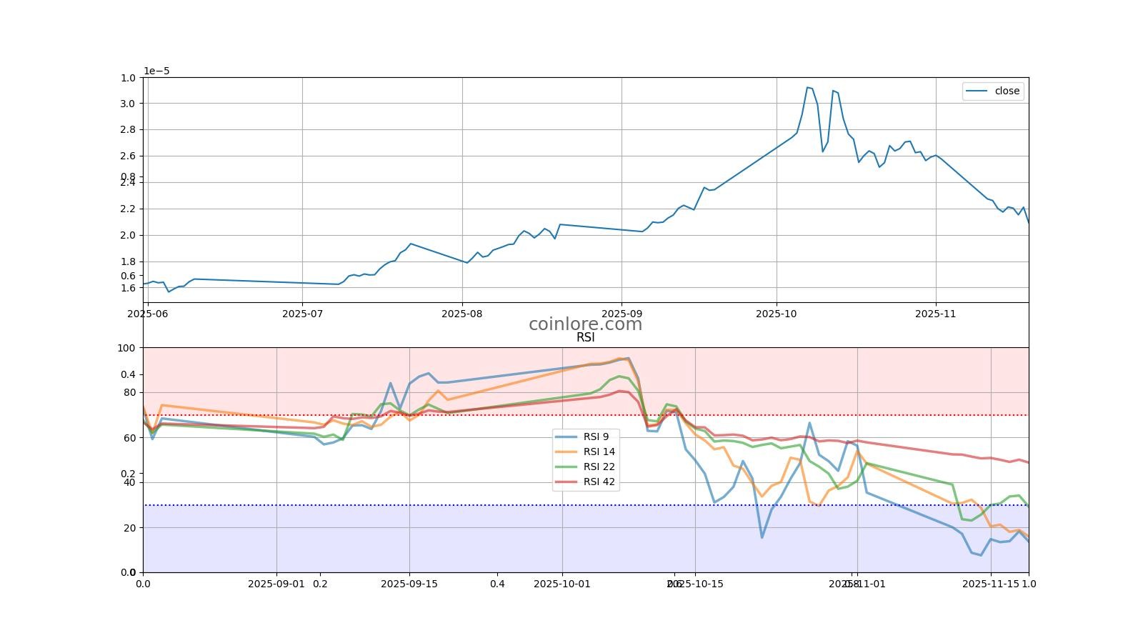 XQUOK RSI indicator