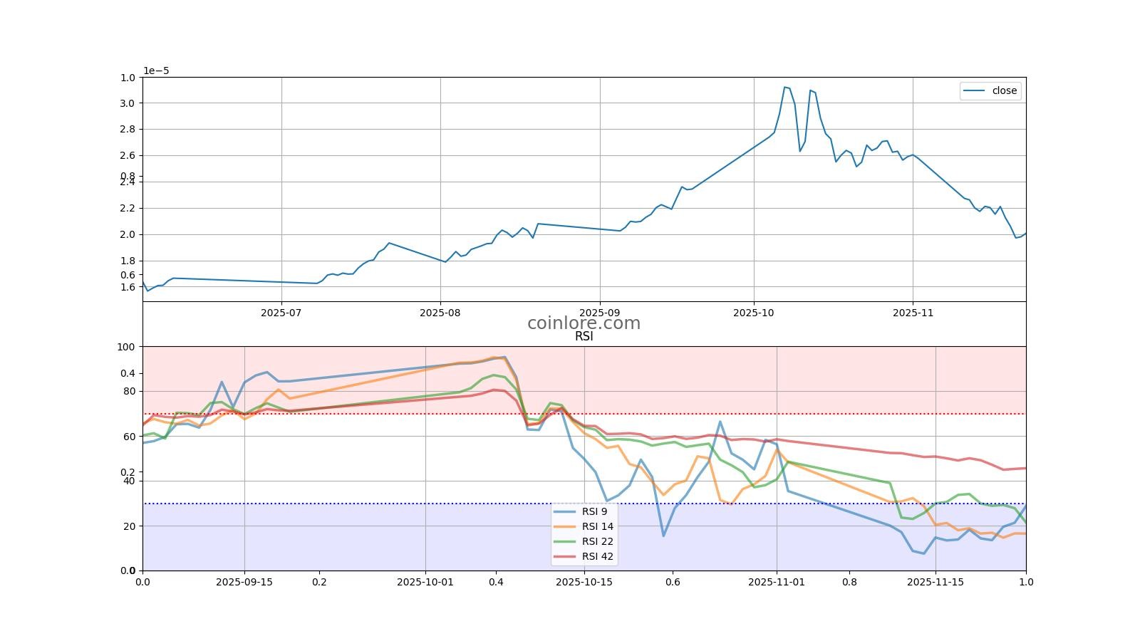 XQUOK RSI indicator