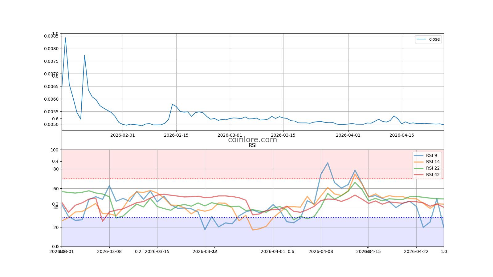 XRADERS RSI indicator