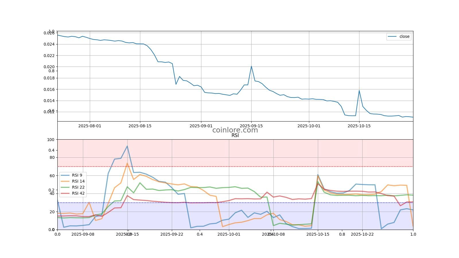 XRADERS RSI indicator