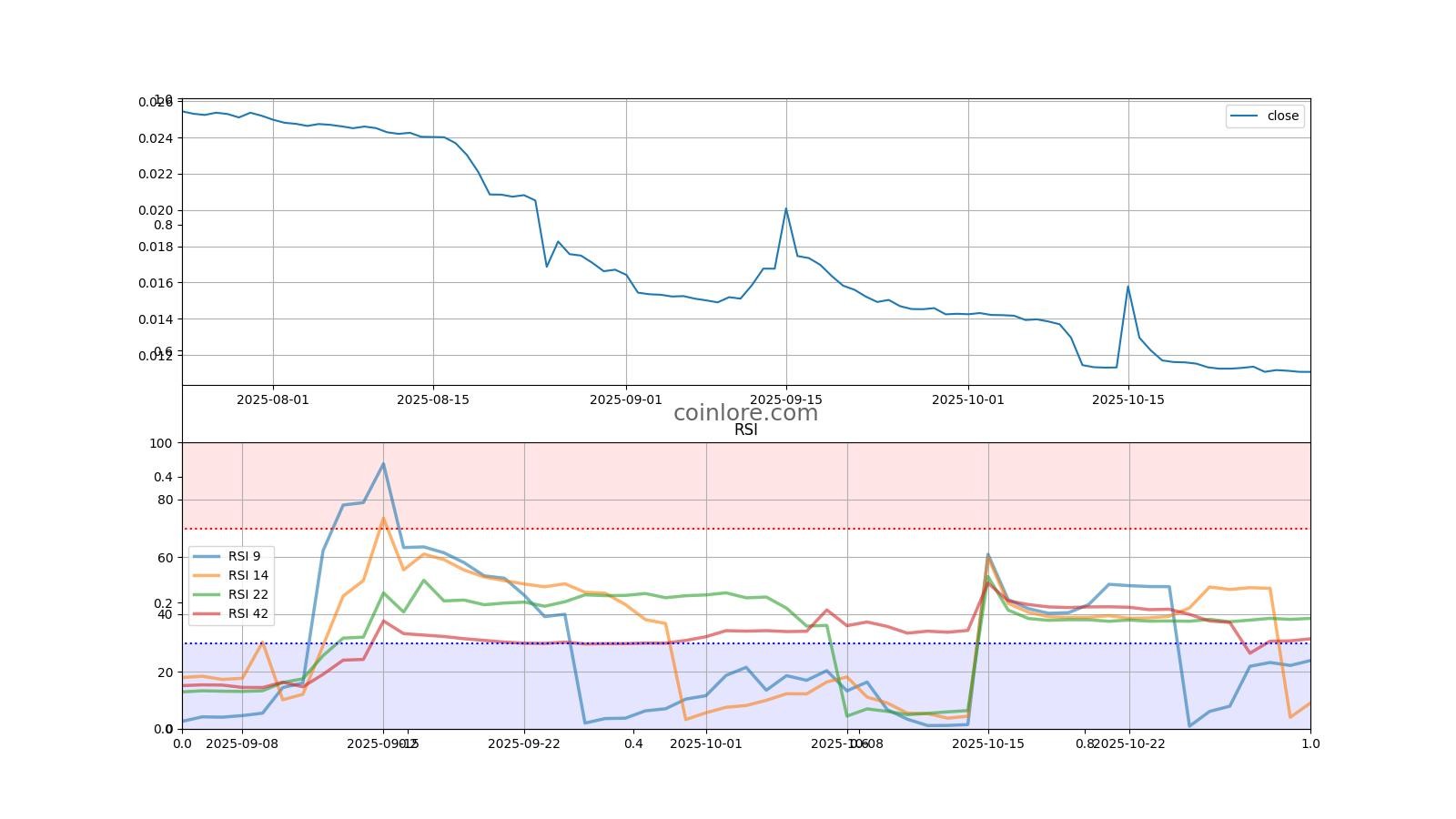 XRADERS RSI indicator