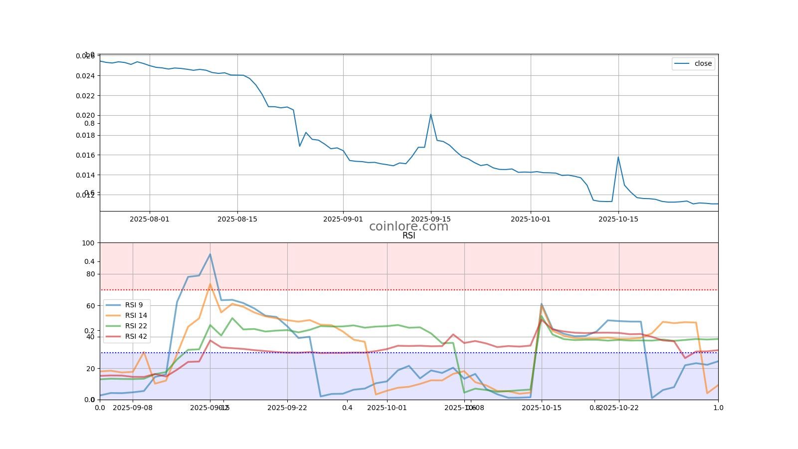 XRADERS RSI indicator