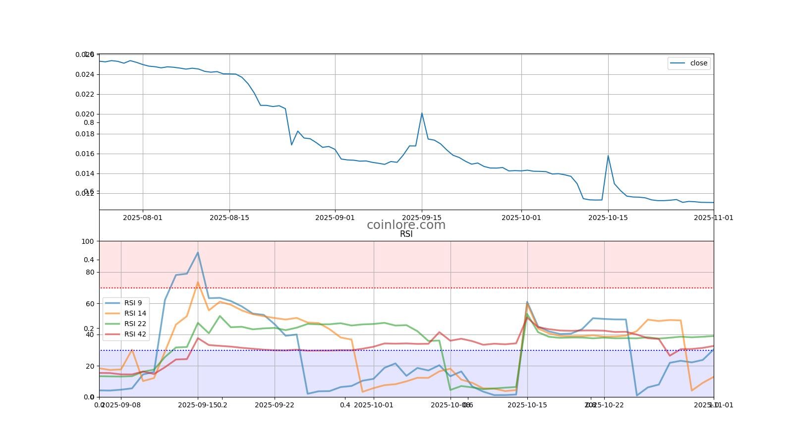 XRADERS RSI indicator