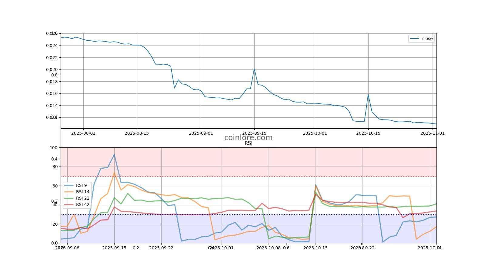 XRADERS RSI indicator