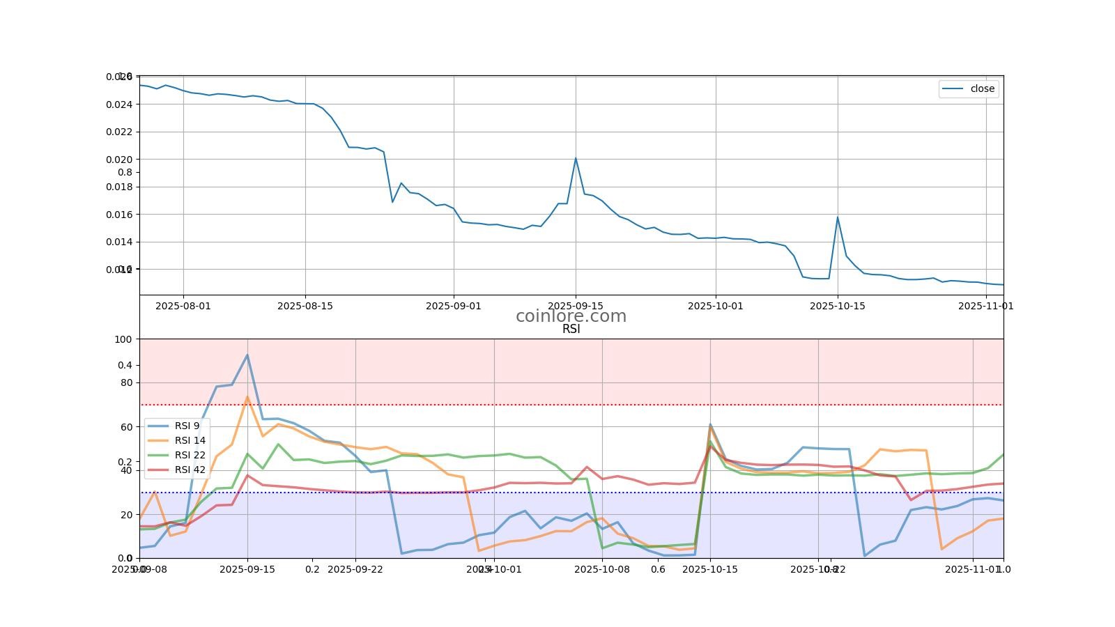 XRADERS RSI indicator
