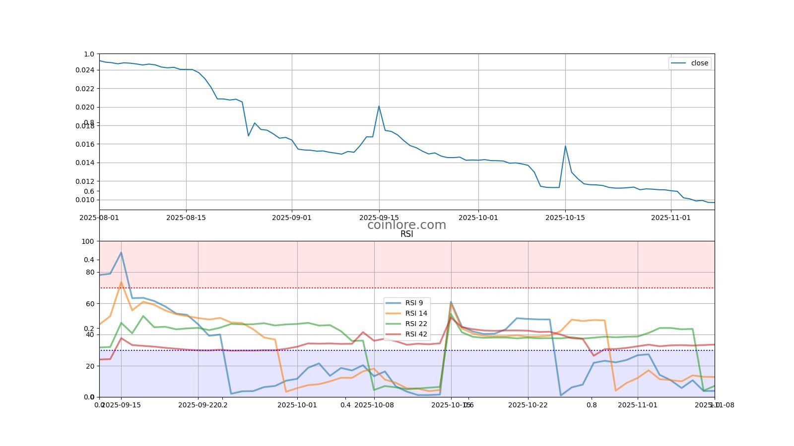 XRADERS RSI indicator