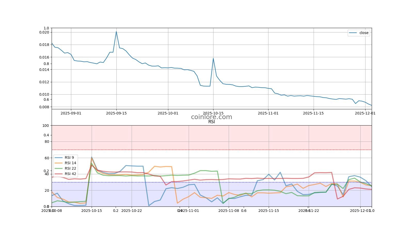 XRADERS RSI indicator