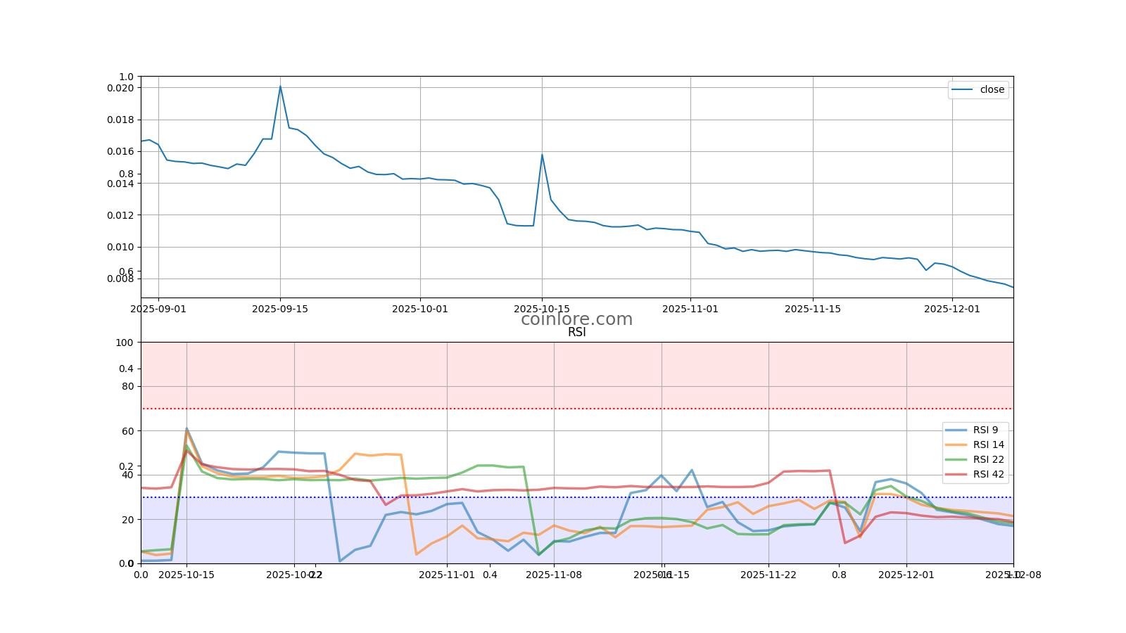 XRADERS RSI indicator