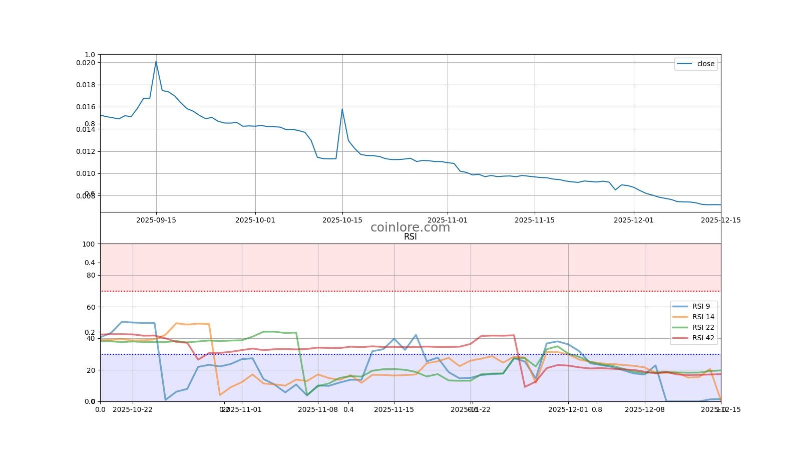XRADERS RSI indicator